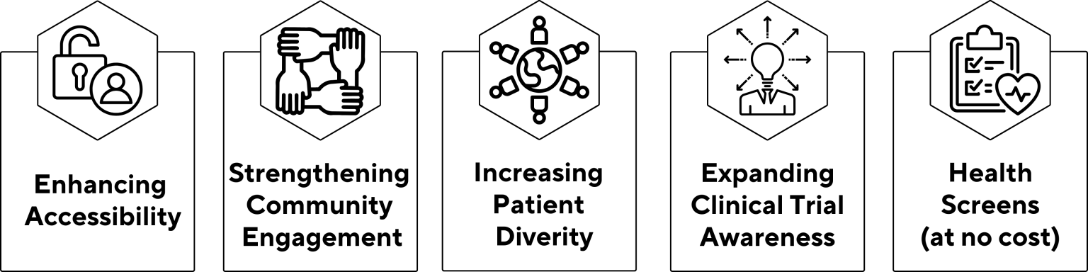 Ark Clinical Research - Ark's Mobile Research Unit